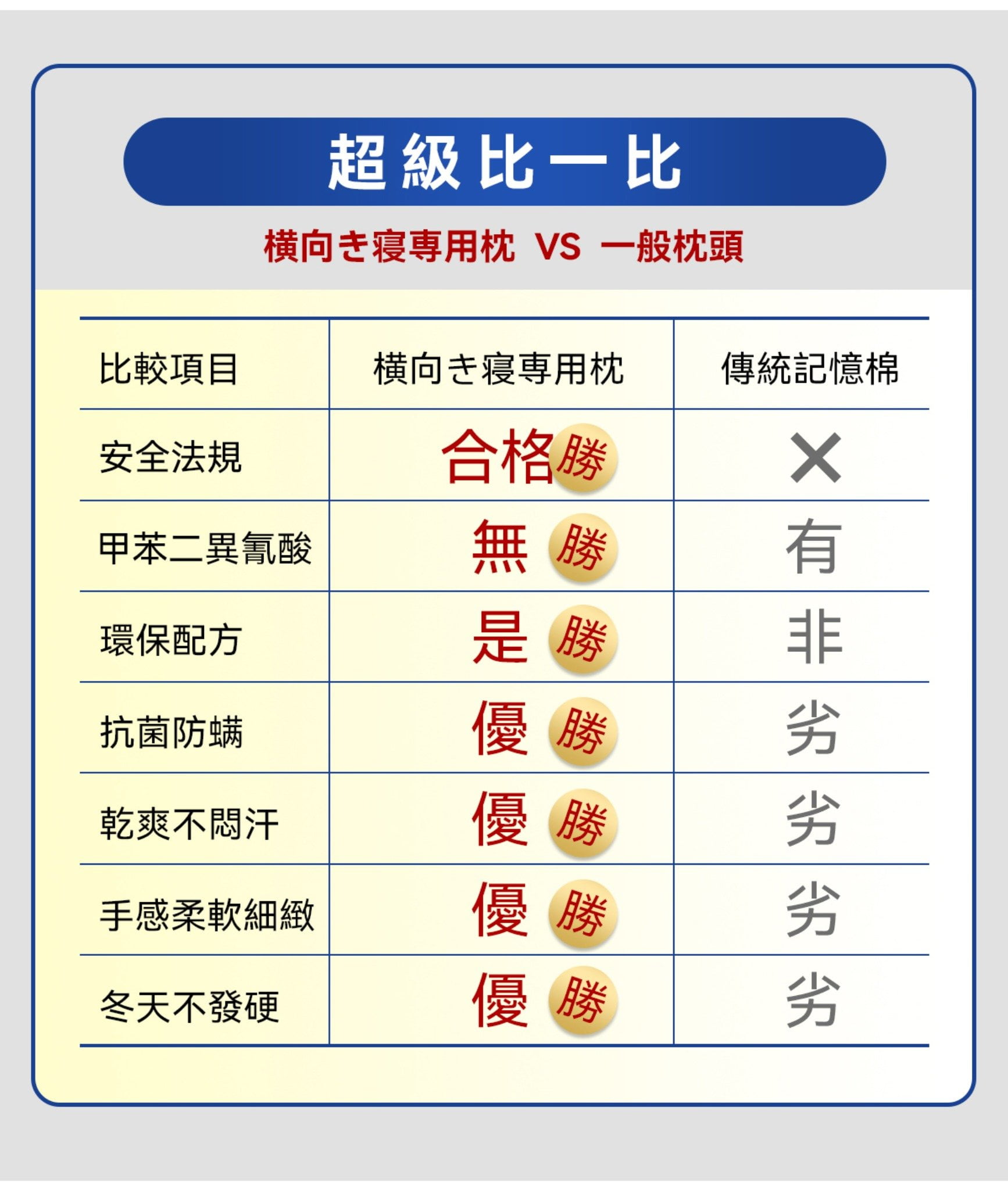 日本DEAR.MIN 最新升級版極速眠貼合護頸止鼾枕香港行貨 - MsSakura 專注品質生活