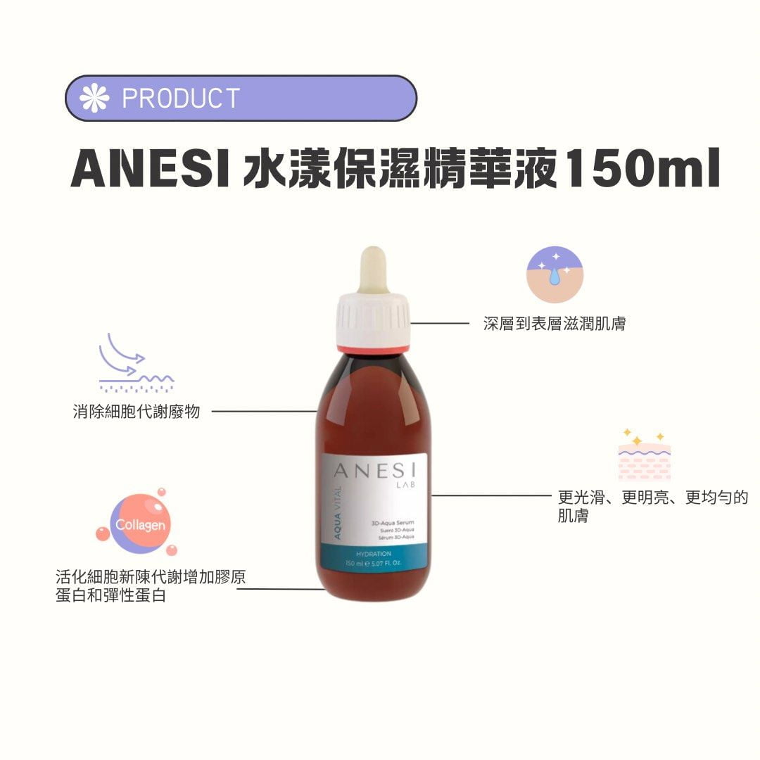 西班牙頂級美容品牌ANESI 3D水漾保濕精華150ml AQUA VITAL SUREM適合任何膚質 高效保濕鎖水收毛孔 美容院皮膚管理專用 ...