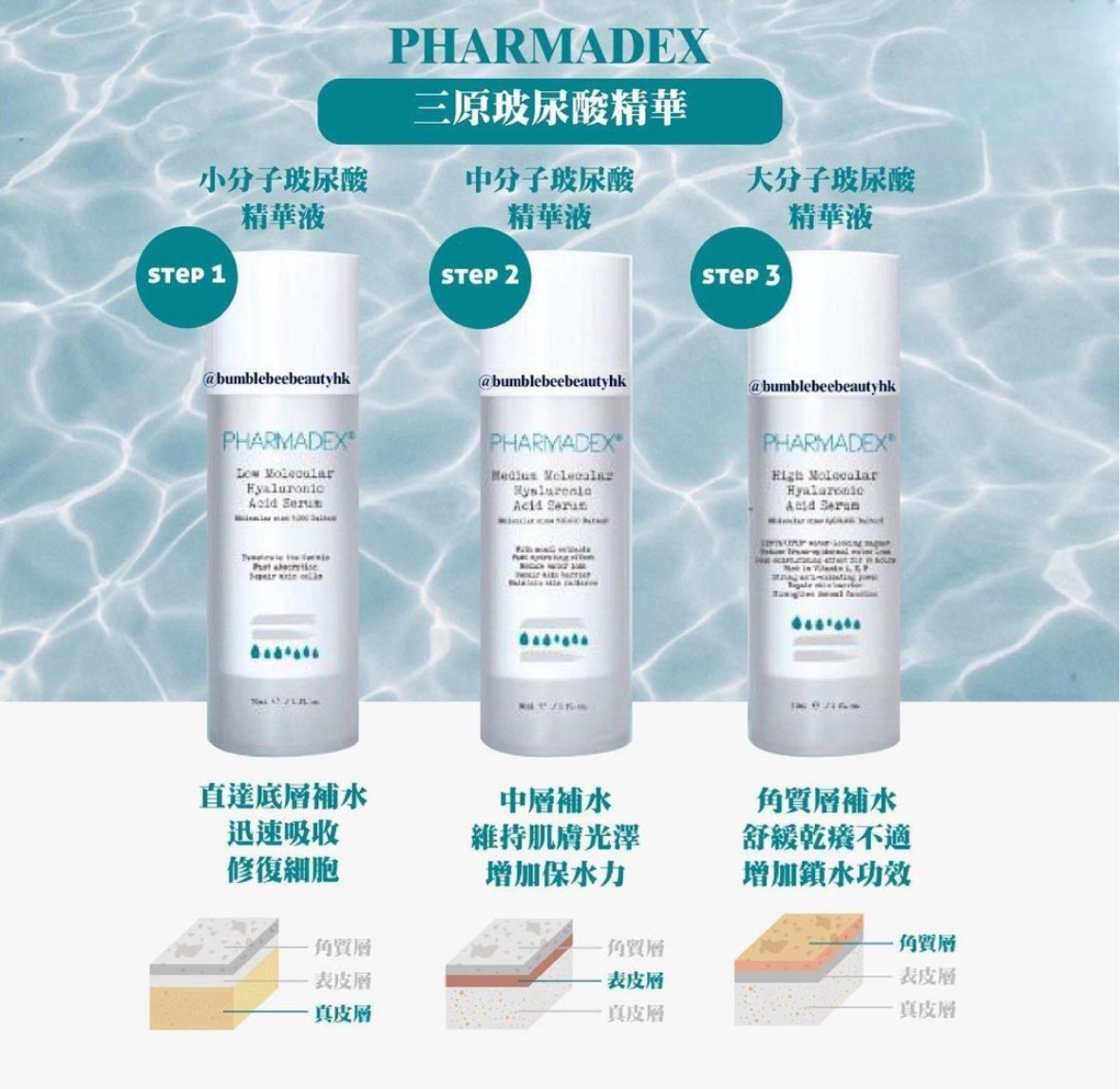 台灣Pharmadex三原玻尿酸精華 即時提升水潤 彈滑度 高效抗衰老 保濕抗敏 - MsSakura 專注品質生活