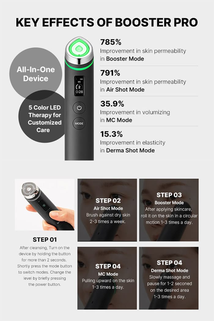 韓國MEDICUBE AGE-R BOOSTER PRO水光針導入美容機 智慧多功能6合一|水光肌毛孔護理/斑點及瑕疵/去水腫/提拉輪廓 香港 ...