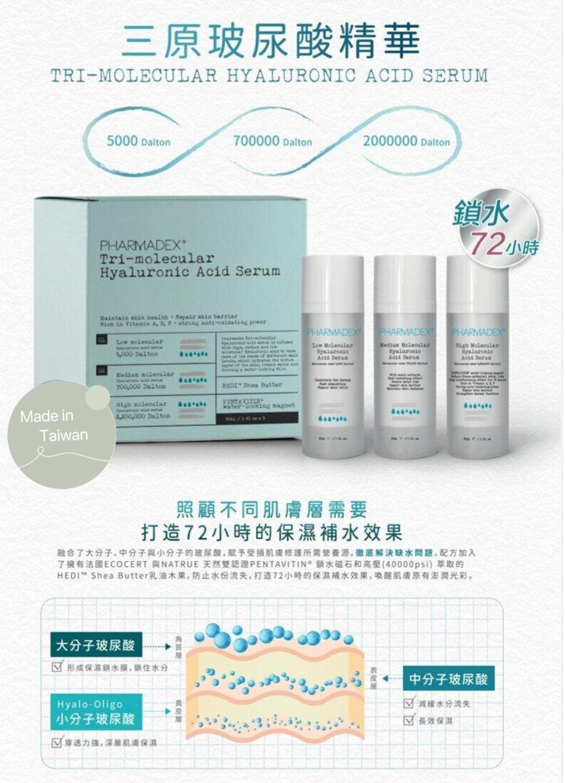 台灣Pharmadex三原玻尿酸精華 即時提升水潤 彈滑度 高效抗衰老 保濕抗敏 - MsSakura 專注品質生活